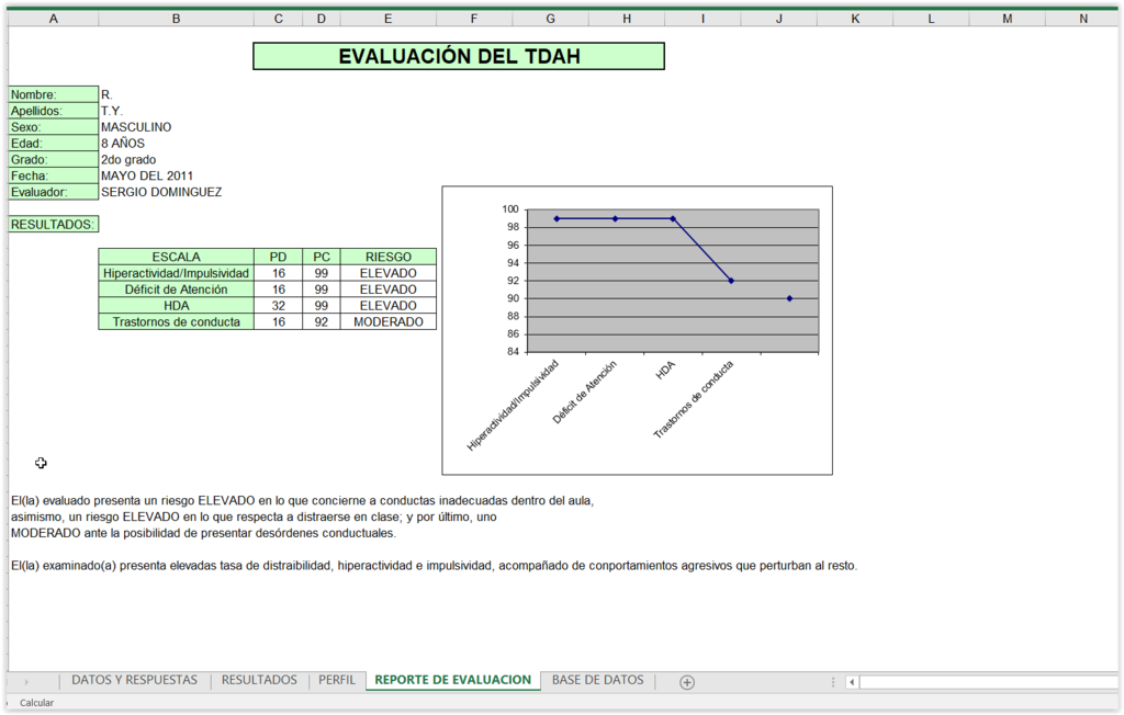 Edah Escala de Evaluación Hiperactividad - Tdah- Déficit de atención ...