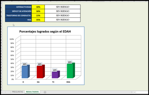 Edah Escala De Evaluación Hiperactividad - Tdah - Déficit de atención ...