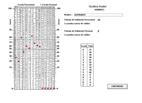 Orientacion Vocacional - Test Kuder