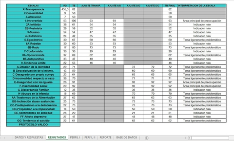 Test - Inventario Clínico Para Adolescentes De Millon- Maci