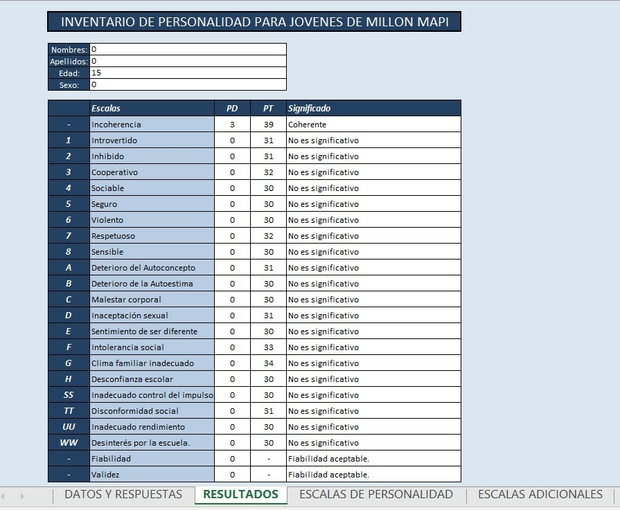 MAPI - Inventario de Personalidad para Jóvenes de Millon