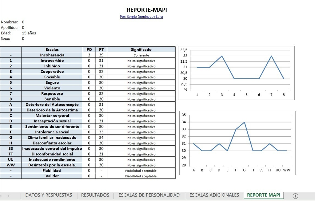 MAPI - Inventario de Personalidad para Jóvenes de Millon