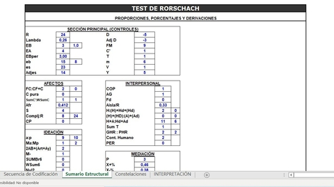 TEST RORSCHACH REPORTE PLUS