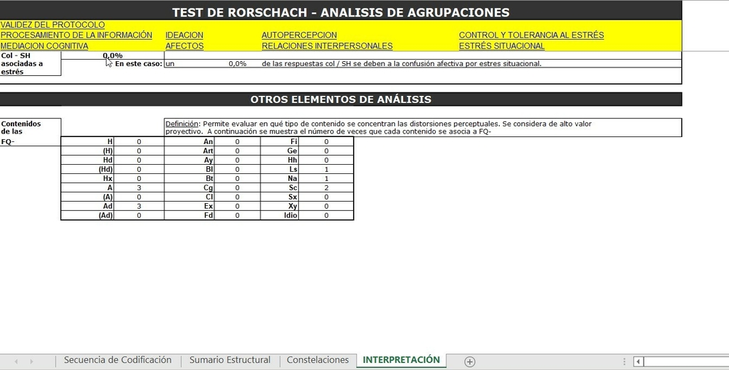 TEST RORSCHACH REPORTE PLUS