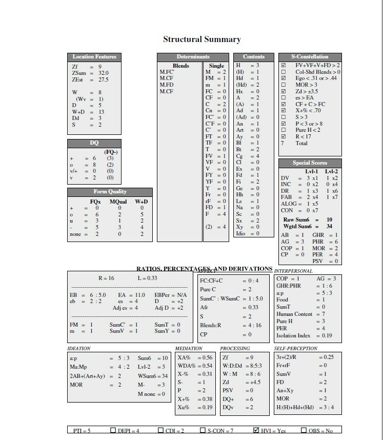 SOFT RIAP TEST DE RORSCHACH -EN INGLES- Sistema Comprehensivo Exner (RIAP)
