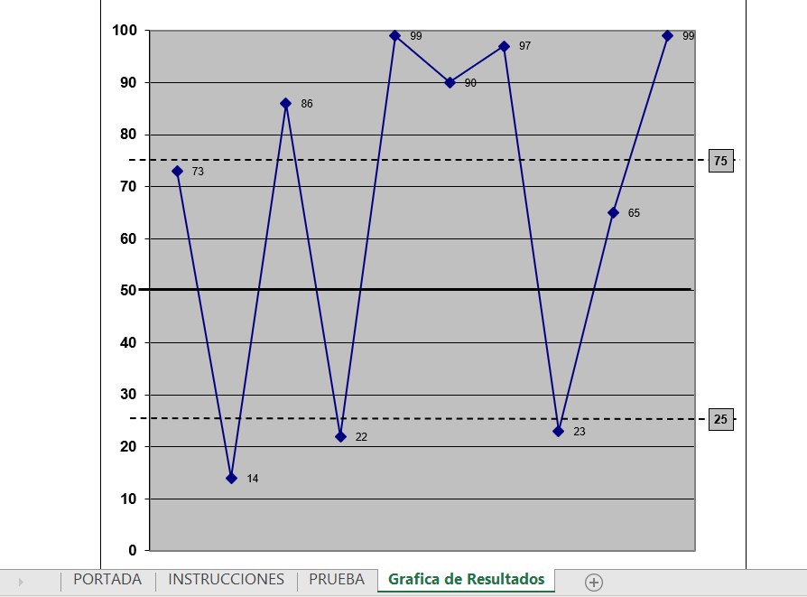 Orientacion Vocacional – Test Kuder PLANTILLA AUTOMATIZADA