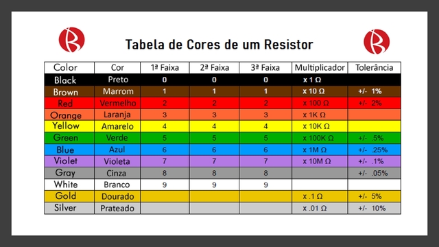 Resistor de 680K Ohms 5% (10 Unidades) - BCast Shop