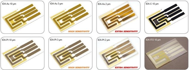 Eletrodos Interdigitados (IDA) - Labsolutions
