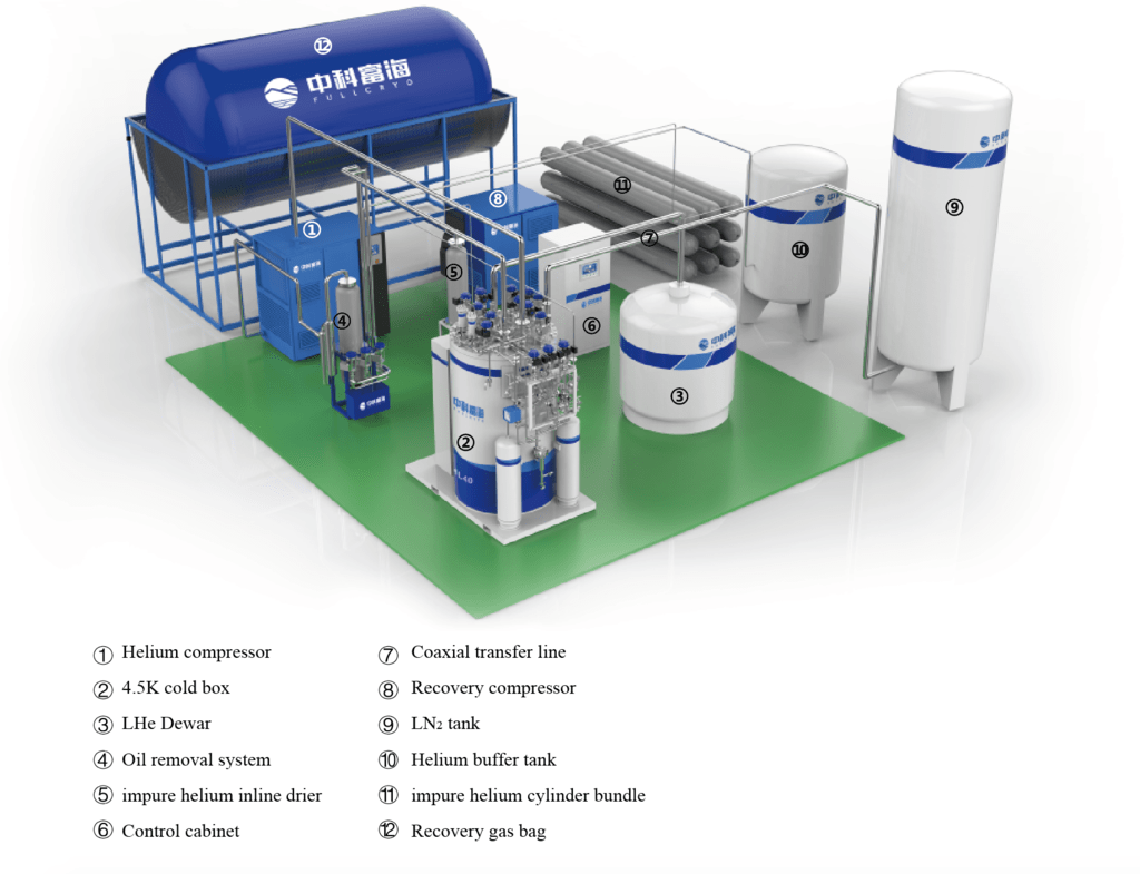 Liquefator de Hélio - Comprar em Labsolutions