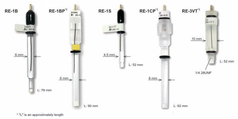 List of Reference Electrodes - Buy in Labsolutions