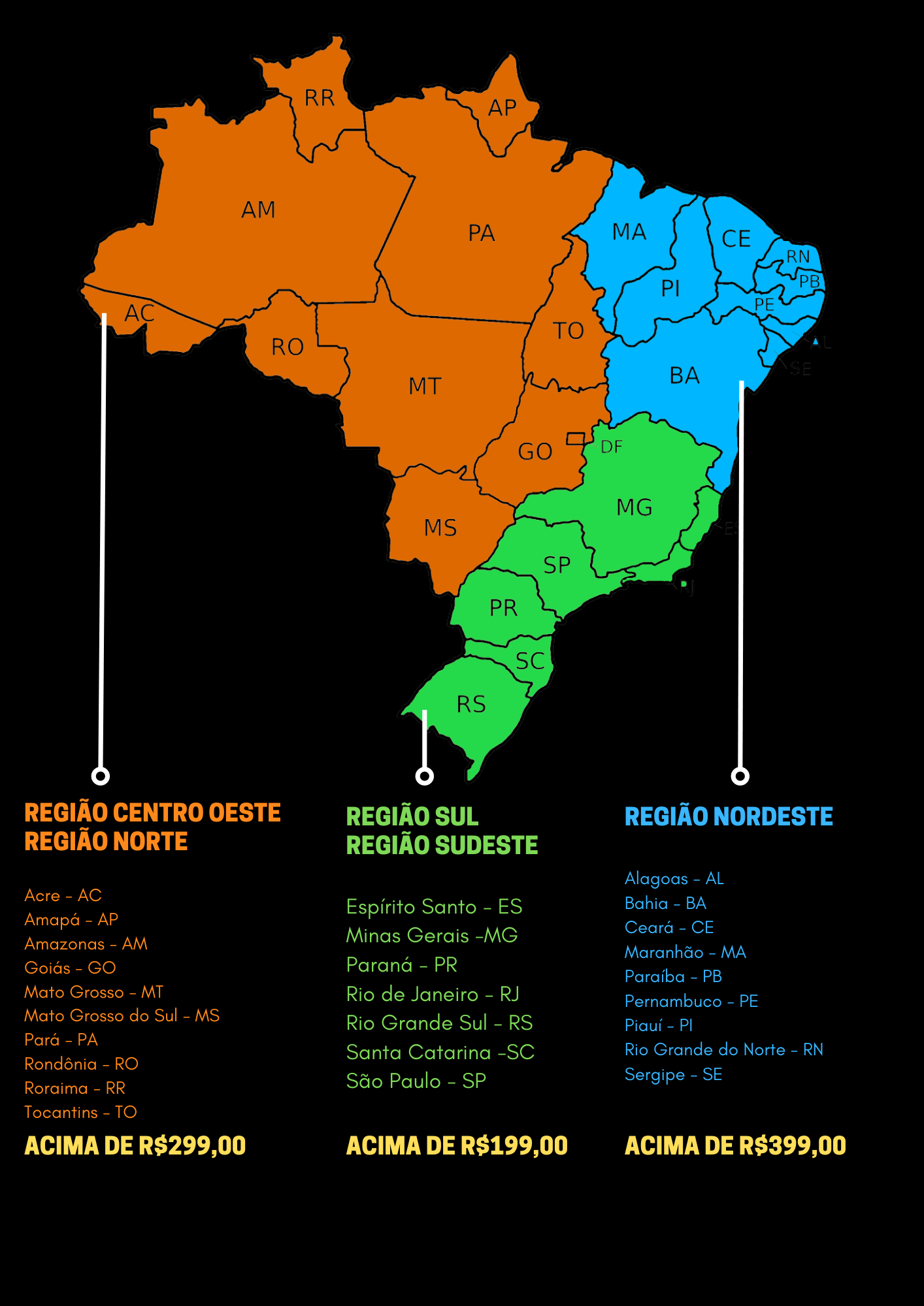 Frete Grátis e Envio