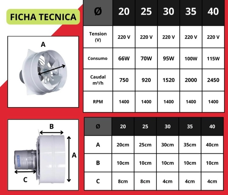 EXTRACTOR DE AIRE SEMI INDUSTRIAL - Ventiladores Basel