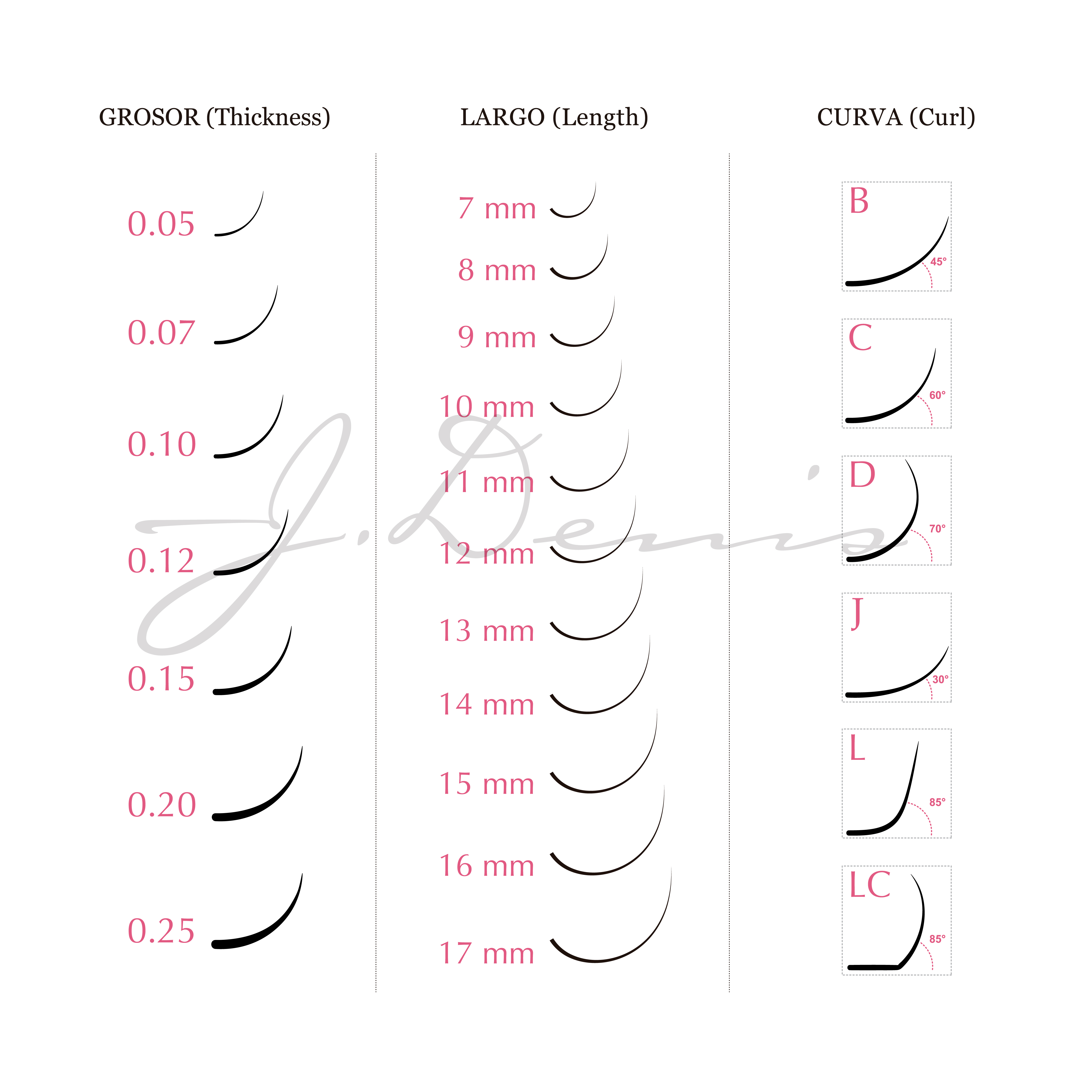 Abanicos | 2D | Curva B | 0.15 | 12 mm - J. Denis