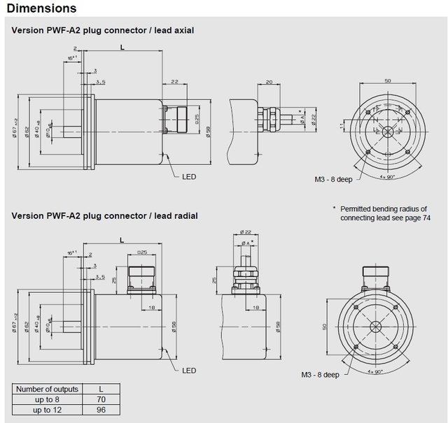 Euchner PWF A2-G Encoder Absoluto
