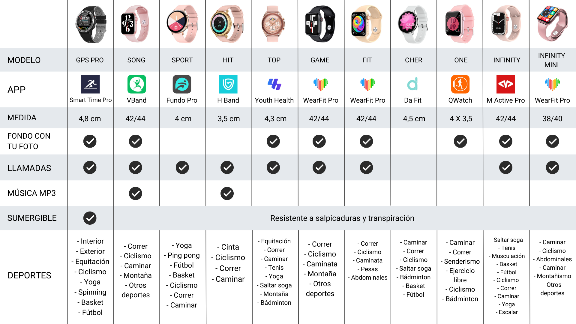 Sweet Watches - Compará todos los modelos