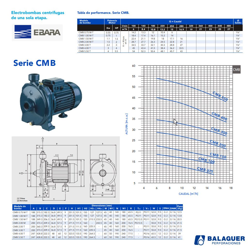 Bomba centrifuga Ebara cmb 3hp 380V