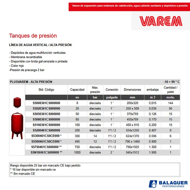 Tanque hidroneumático Plusvarem 100 lt vertical