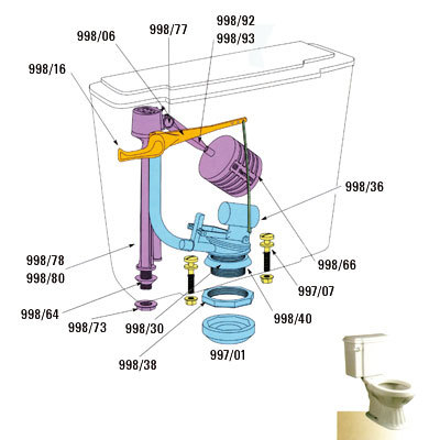 Mantenimiento de Mochila de inodoro Ferrum