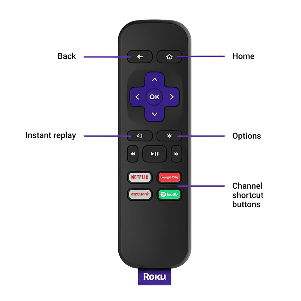 Roku Premiere HD - 4K - Comprar en Arte Digital